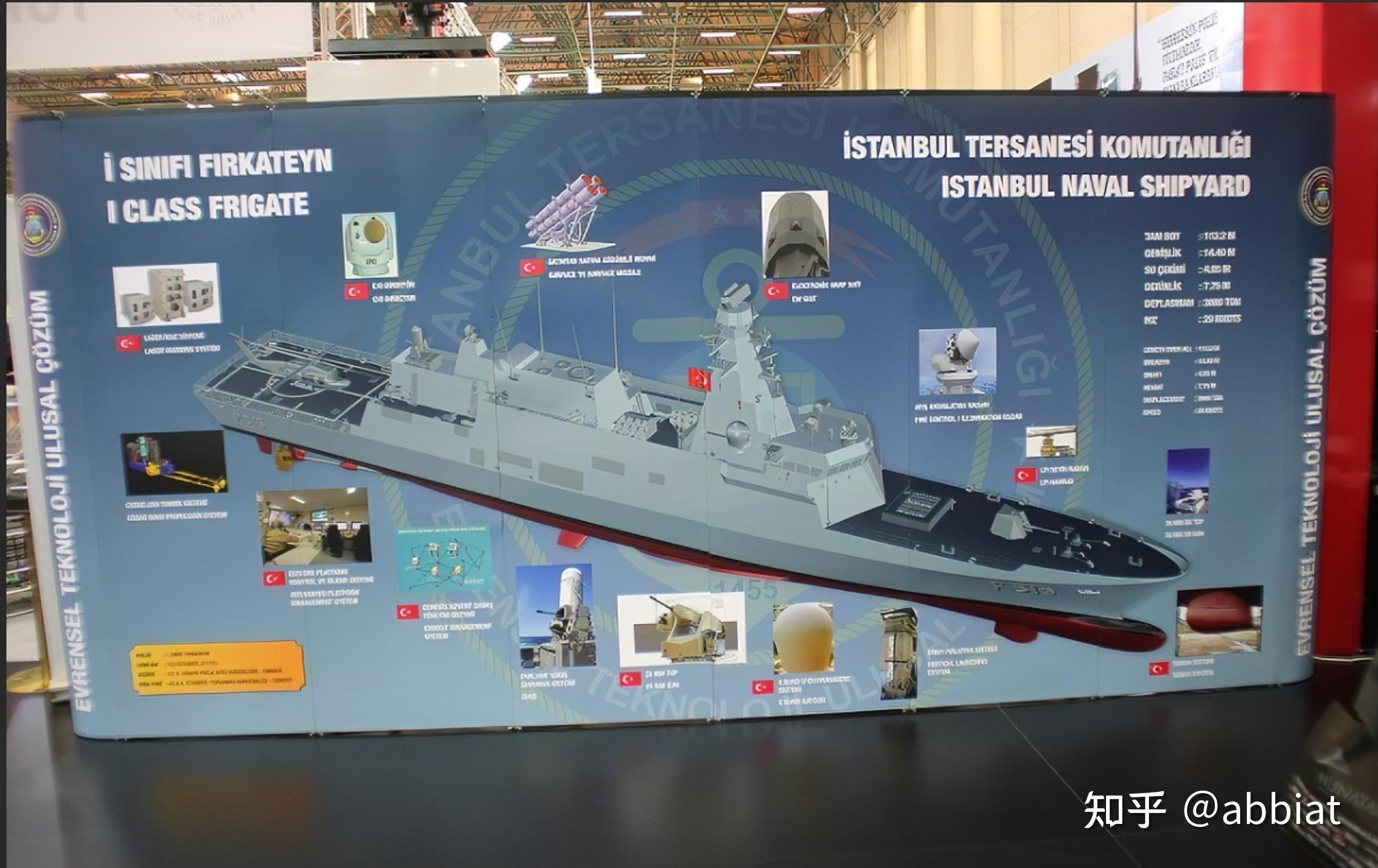 土耳其TF-100型 “伊斯坦布尔”级轻型护卫舰 - 知乎