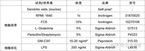 ibidi细胞趋化实验|可视化的Transwell细胞趋化实验原理+操作步骤 - 知乎