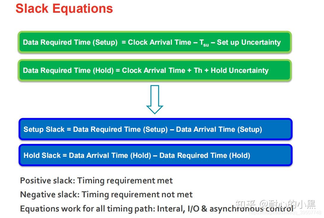 数据传输模式（建立时间与保持时间） - 知乎