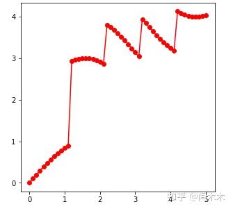 Python Matlab/Simulink 联合仿真 - 知乎
