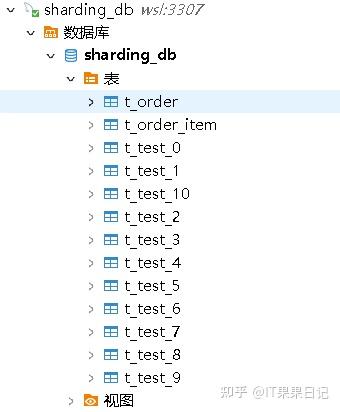 分库分表看这一篇就够了：Sharding-Proxy - 知乎