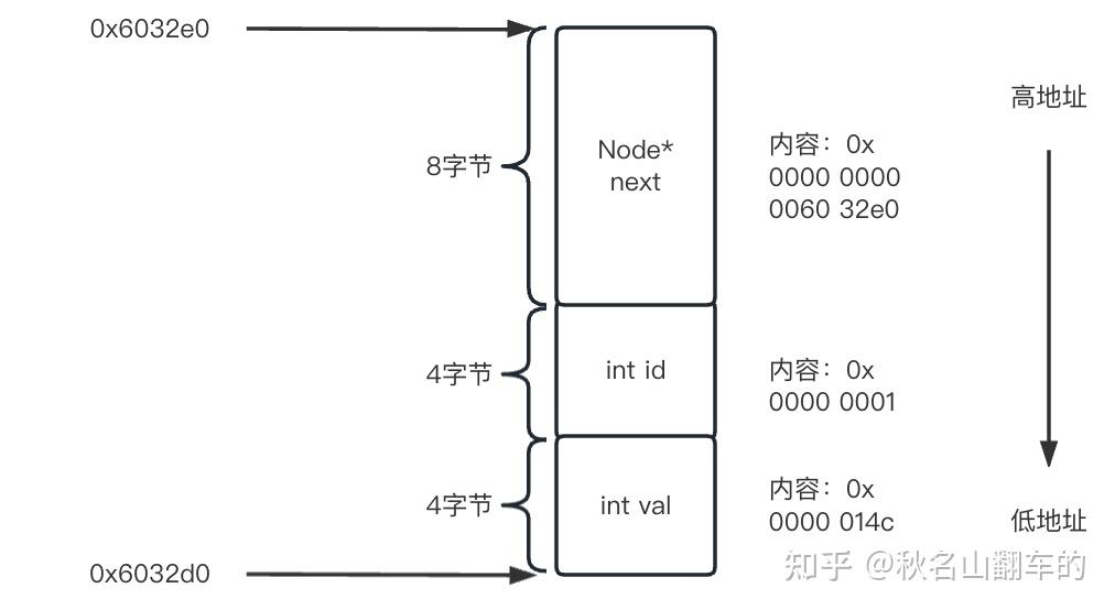 深入理解计算机系统（CSAPP）程序的机器级表示：bomb lab（下） - 知乎