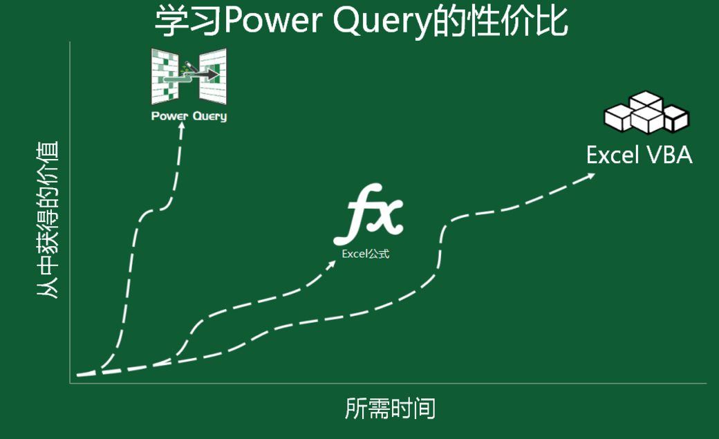 简单快速使用Excel你肯定离不开PowerQuery - 知乎