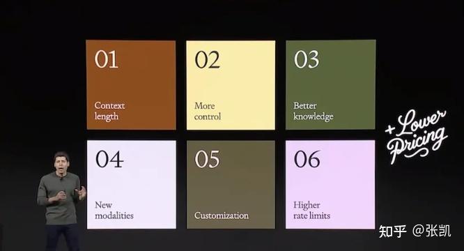 指定OpenAI的api返回json格式 - 知乎