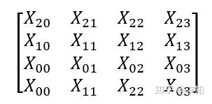 【pytorch】torch.gather使用详解 - 知乎