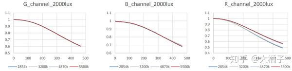 Luma Shading & Color Shading - 知乎