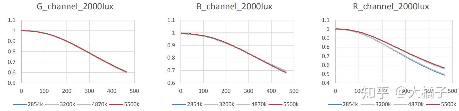Luma Shading & Color Shading - 知乎