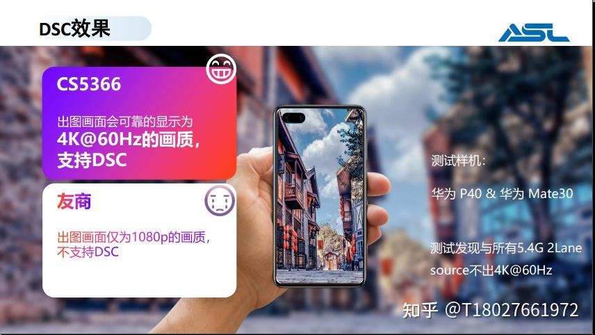 集睿致远CS5366AN替代IT6225B/IT6225低功耗TYPEC转HDMI拓展方案芯片 - 知乎