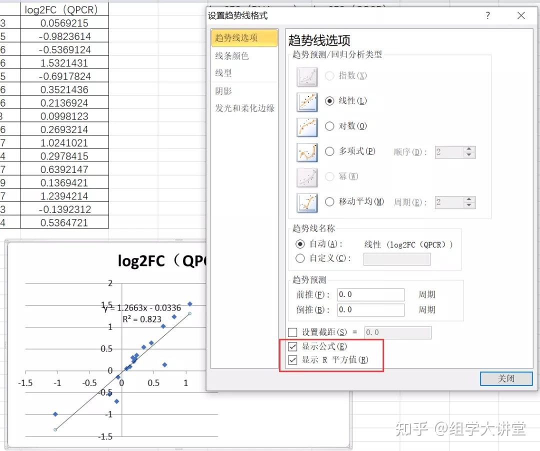 QPCR与RNA测序结果相关性图的绘制 - 知乎
