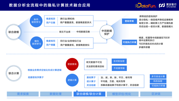 隐私计算技术在开放金融生态下的探索与应用 - 知乎