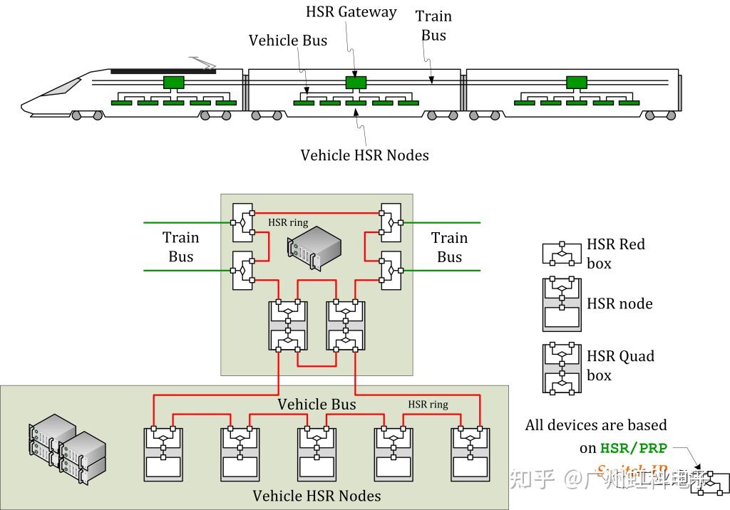 【HSR/PRP应用】为现代列车配备安全可靠的通信网络 - 知乎