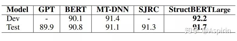 ICLR2020 | StructBERT : 融合语言结构的BERT模型 - 知乎
