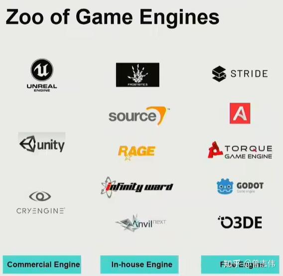 【GAMES104】01.游戏引擎导论 - 知乎