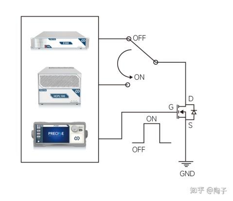GaN HEMT器件的性能指标有哪些？如何测试？ - 知乎
