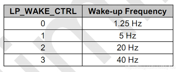 MPU6050简介 - 知乎
