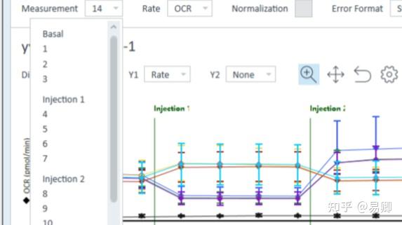 一文读懂！Seahorse数据统计分析——OCR、ECAR - 知乎