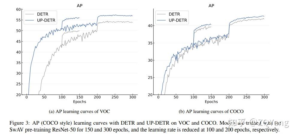 检测分割预训练之——up Detr Unsupervised Pre Training For Object Detection With Transformers 知乎
