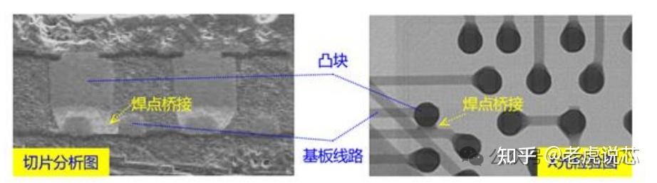 晶圆凸点工艺（Bumping）厂商盘点及倒装封装（FC）技术难点梳理 - 知乎