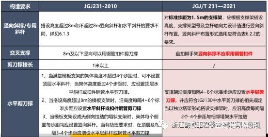 JGJ/T231-2021新盘扣规范解读 - 知乎