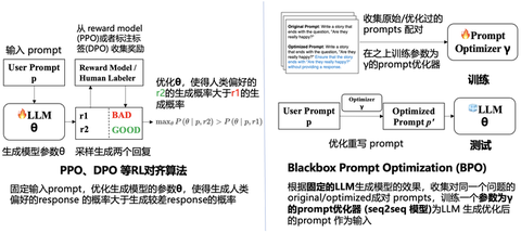 为什么现在的LLM都是Decoder only的架构？ - 知乎