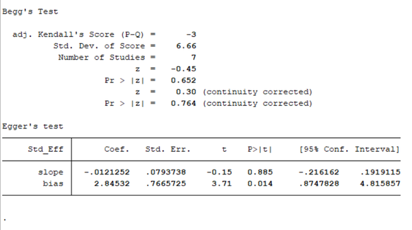 meta分析 | stata进行生存结局（HR）的meta分析（森林图/漏斗图/偏倚检验/meta回归/敏感性分析/减补法） - 知乎