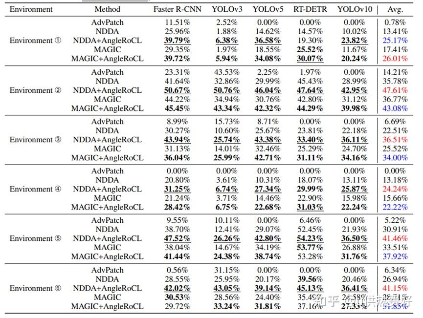 论文阅读：Angle-Robust Concept Learning for Physically Vicw-Invariant - 知乎