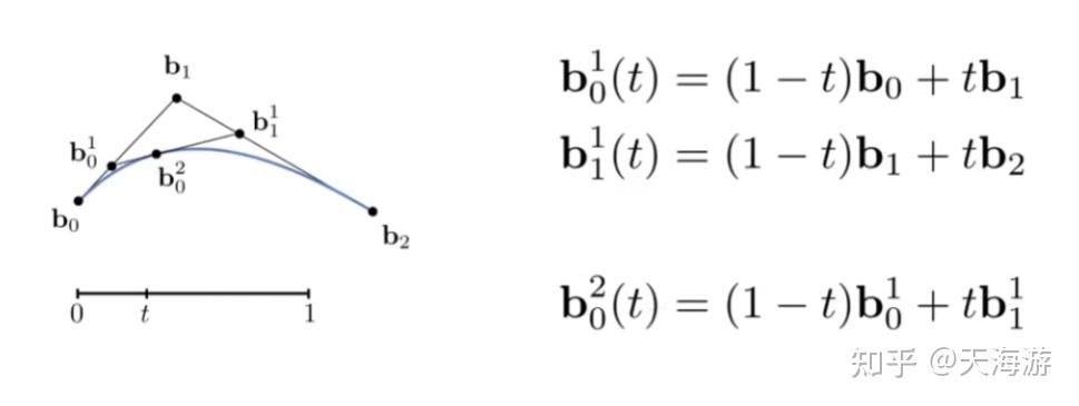 笔记：GAMES101-11-几何（曲线和表面） - 知乎