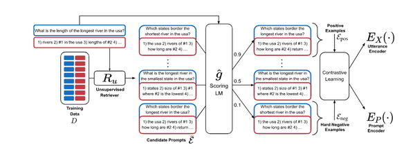 《Learning To Retrieve Prompts for In-Context Learning 》论文阅读 - 知乎