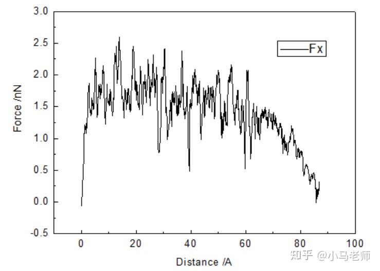 lammps案例：聚乙烯/石墨烯侧面pull out模拟案例 - 知乎