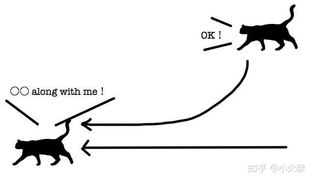 英语中表示“沿着”的介词——along、along with、alongside - 知乎