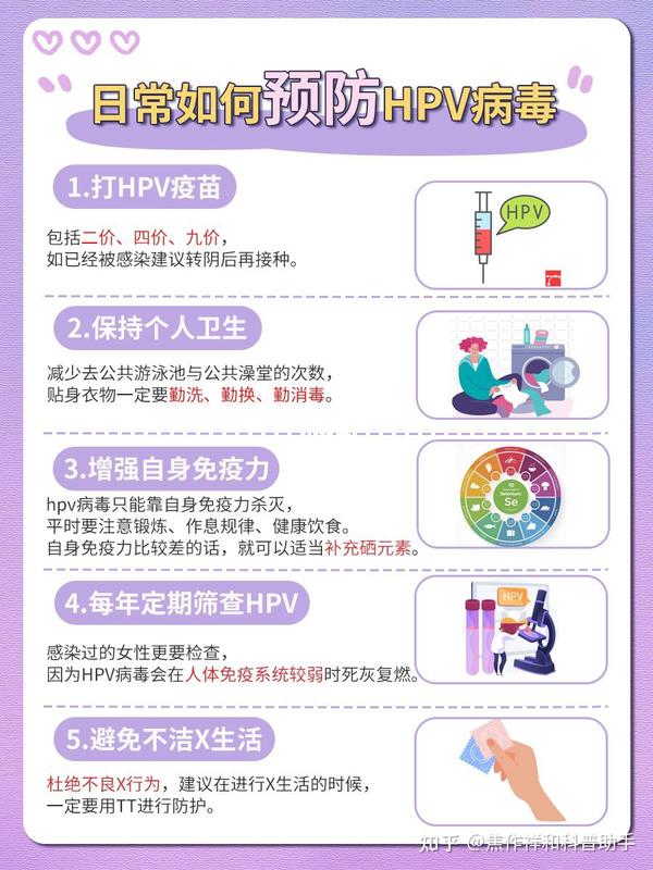 HPV感染大揭秘 ️HPV超全科普+预防篇 - 知乎