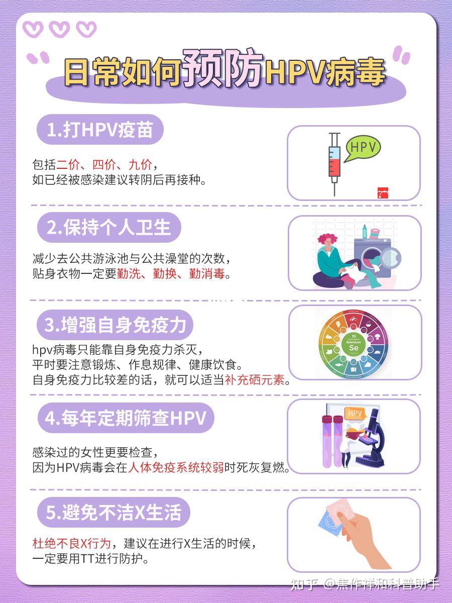 Hpv感染大揭秘 ️hpv超全科普预防篇 知乎