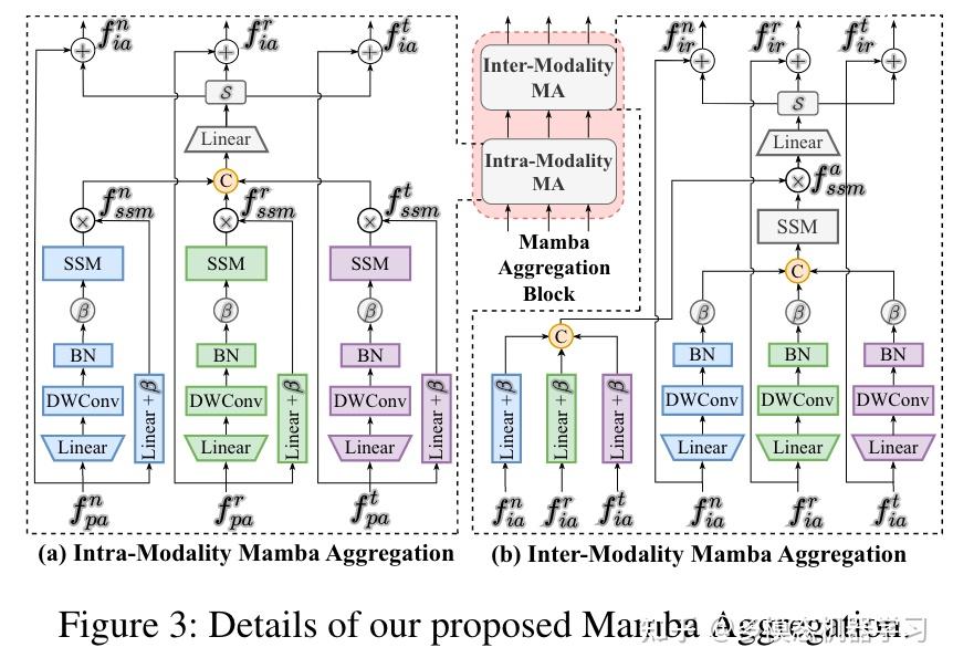 AAAI 2025｜MambaPro:多模态目标重识别!Mamba聚合+协同提示！ - 知乎