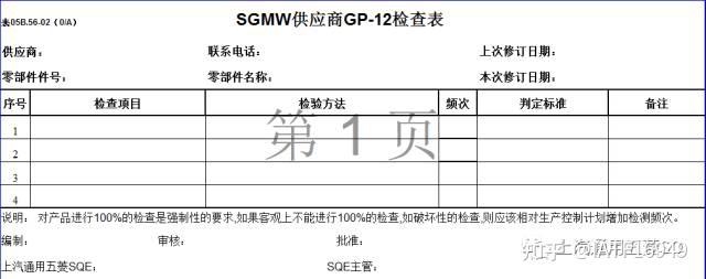 Q+质量工具，GP12 - 知乎