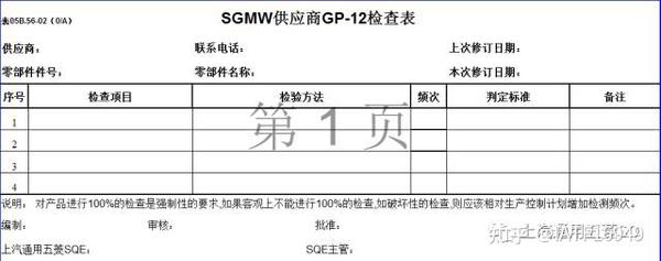 Q+质量工具，GP12 - 知乎
