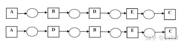 流程/过程挖掘（Process Mining）综述 - 知乎