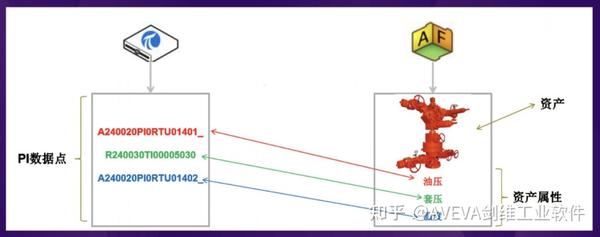 为“安全”和“高效”保驾护航：PI AF在高含硫项目的「数据魔法」 - 知乎