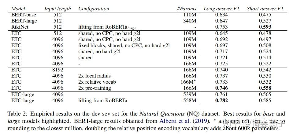 ETC: Encoding Long and Structured Inputs in Transformers 解读 - 知乎