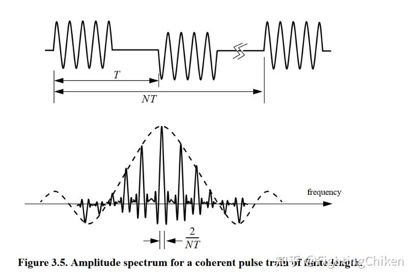 Chapter 3 3 连续波和脉冲波 Cw And Pulsed Waveforms 十九 知乎