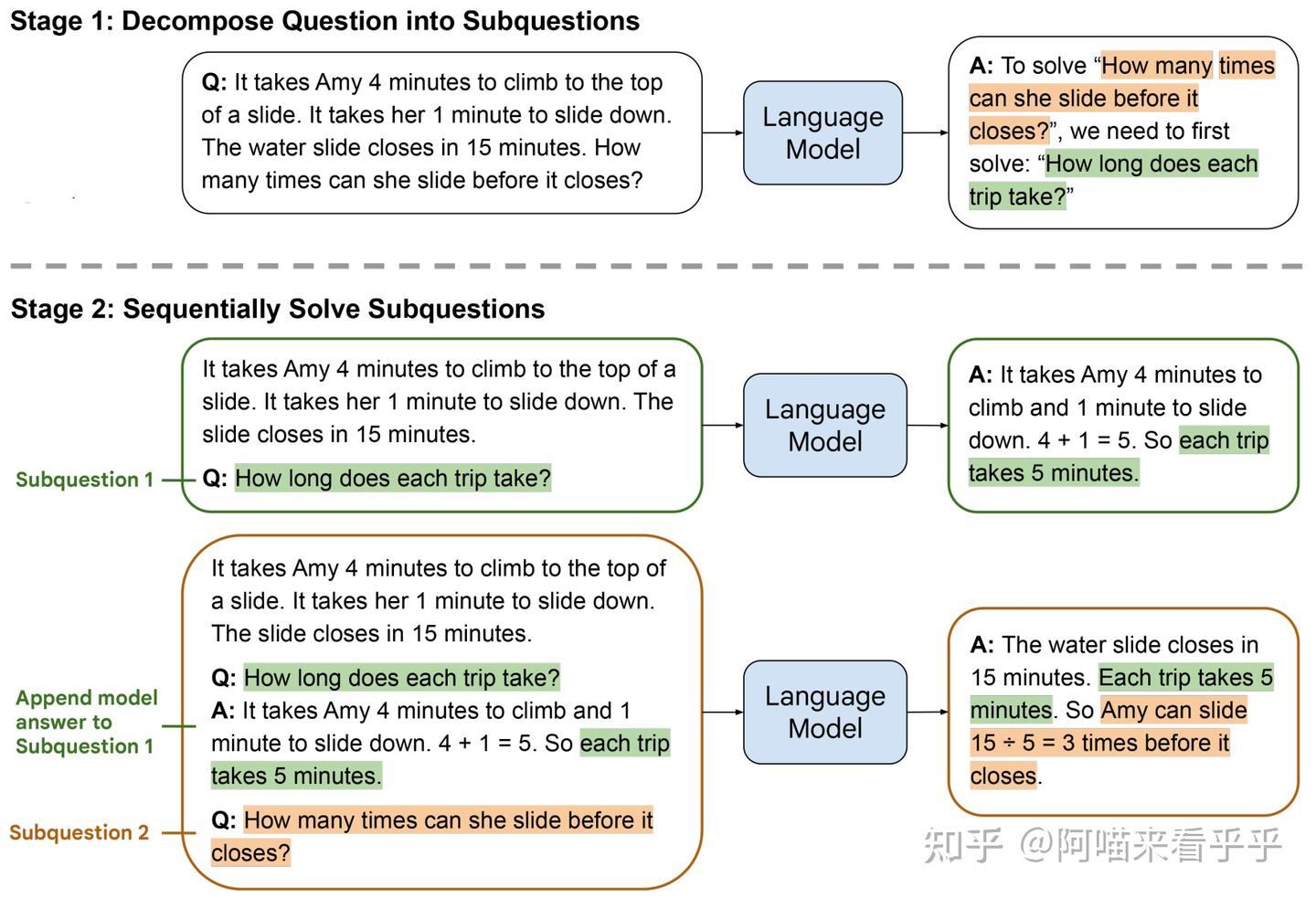 Microsoft的PromptBench可以做啥？ - 知乎