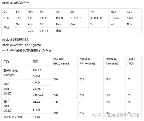 Incoloy825(UNS N08825)镍基合金棒材板材 - 知乎