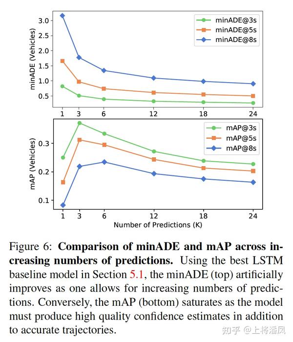 2104-Large Scale Interactive Motion Forecasting for Autonomous Driving : WAYMO OPEN MOTION ...