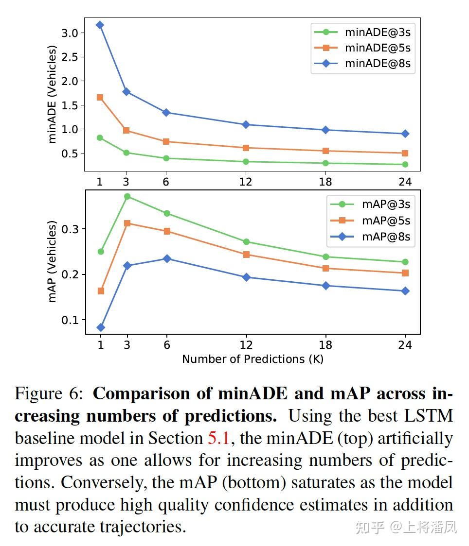 2104-Large Scale Interactive Motion Forecasting for Autonomous Driving ...