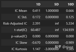 【Alphalens中文手册】图表详解 - 知乎