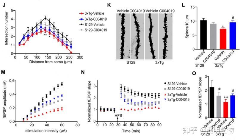 PROTAC降解组学促进tau清除改善阿尔茨海默病样模型中的认知功能 - 知乎