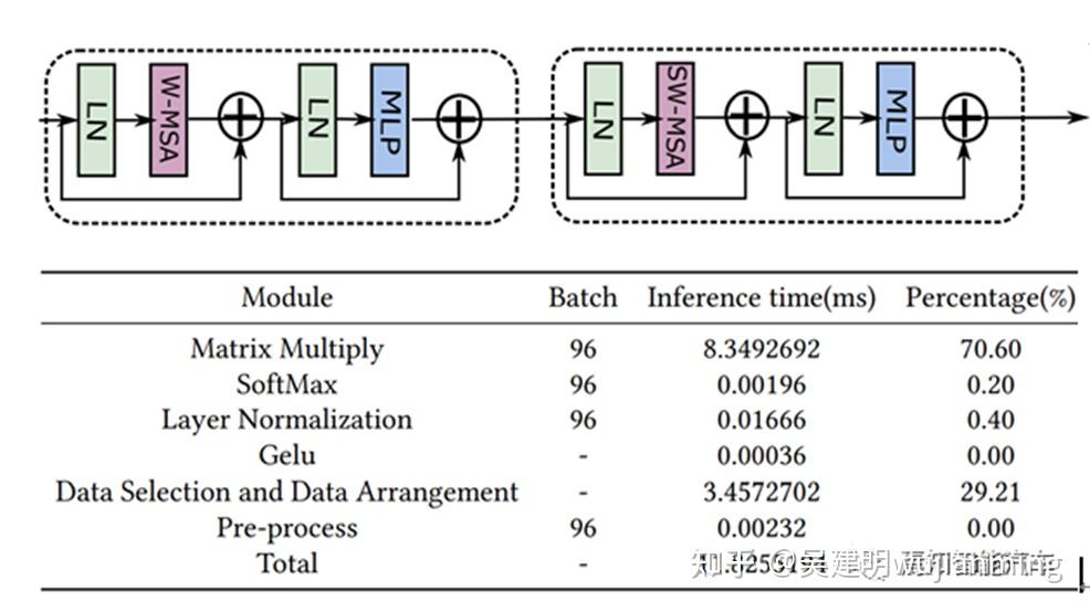 NPU芯片技术与市场发展杂谈 - 知乎