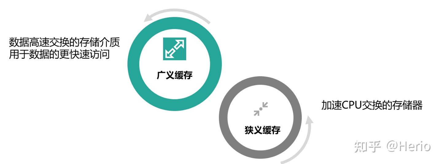 缓存——留档 - 知乎