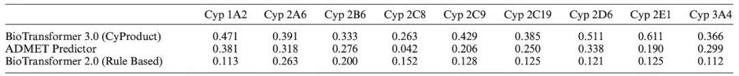 数据库BioTransformer 3.0预测和鉴定代谢物 - 知乎