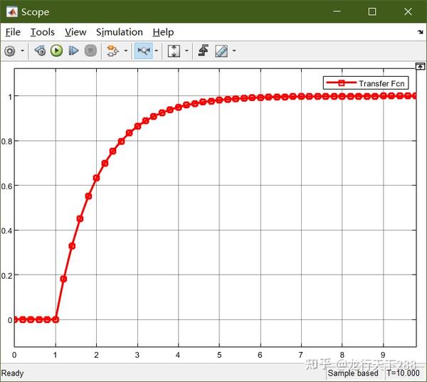 MATLAB的Simulink常用模块（一） - 知乎