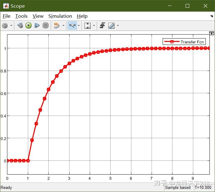 MATLAB的Simulink常用模块（一） - 知乎